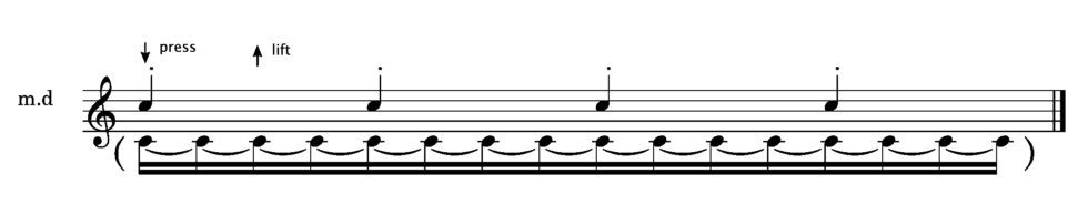 What Is Staccato | Piano Practising