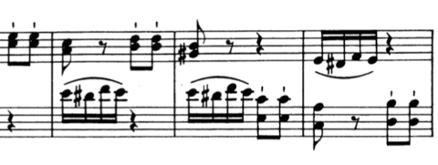 Staccatissimo and Its Differences to Staccato | Piano Practising